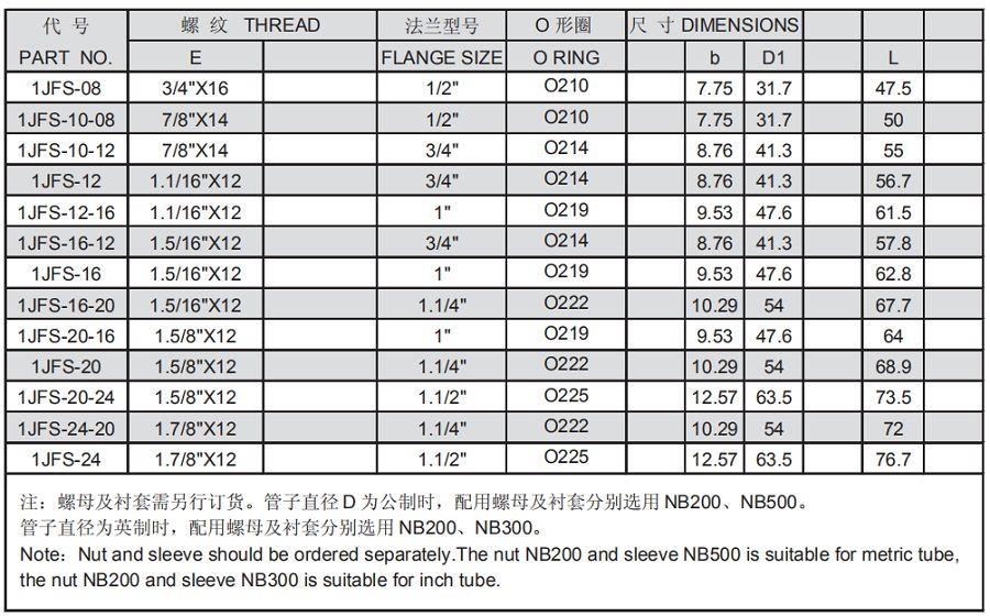 China Custom Code 62 Flange Connectors Manufacturers, Suppliers ...