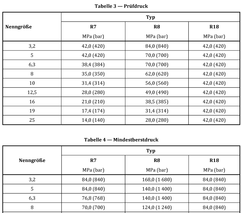 DIN 3949 pdf standards - Knowledge - Yuyao Jiayuan Hydraulic Fitting ...