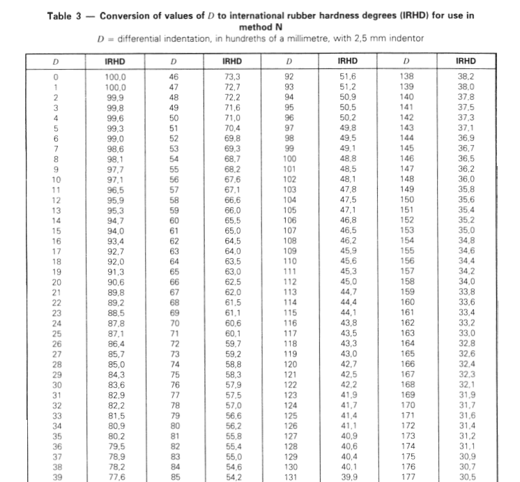 ISO 48 1 2 3 4 5 6 7 8 9 Standard chart - Knowledge - Yuyao Jiayuan Hydraulic Fitting Factory