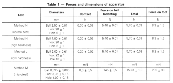 ISO 48 1 2 3 4 5 6 7 8 9 Standard chart - Knowledge - Yuyao Jiayuan Hydraulic Fitting Factory