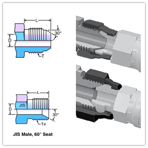 JIS hydraulic fittings size chart - Knowledge - Yuyao Jiayuan Hydraulic ...