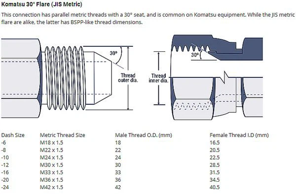 JIS metric thread Komatsu flare fitting size chart - Knowledge - Yuyao Jiayuan Hydraulic Fitting ...