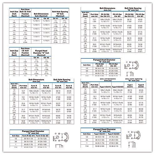 Hydraulic flanges SAE J518 ISO 6162 JIS B8363 DIN 2006 Standards ...
